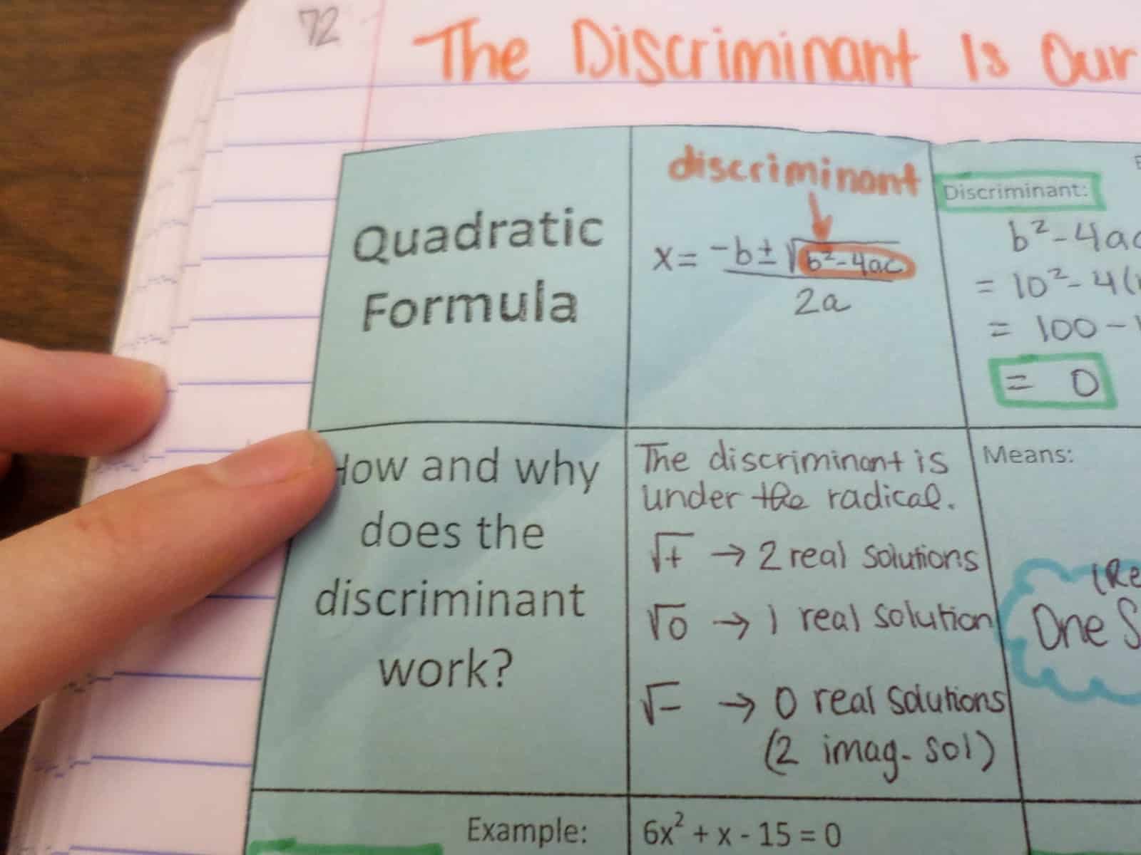 Discriminant Foldable | Math = Love