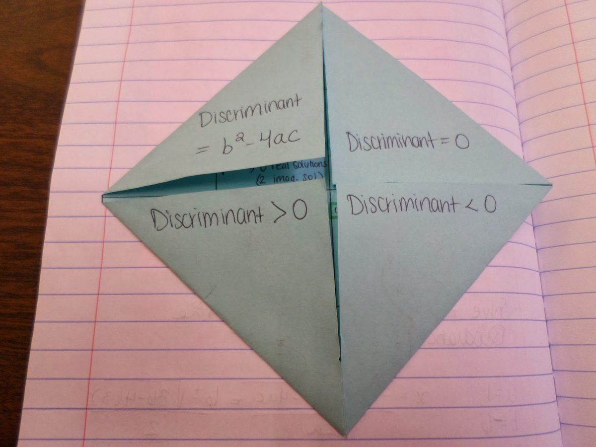 Discriminant Foldable | Math = Love