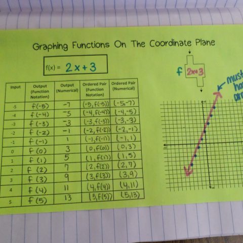 Graphing Functions | Math = Love