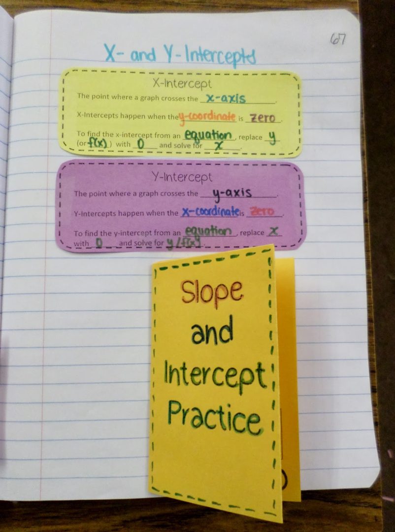 Intercepts | Math = Love