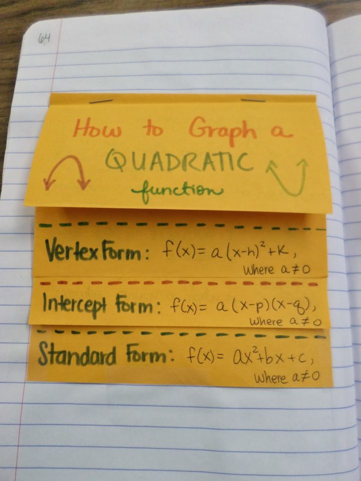 Solving Quadratics by Square Roots INB Page | Math = Love