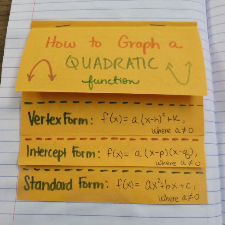 Different Forms of a Quadratic Function Flyswatter Game | Math = Love