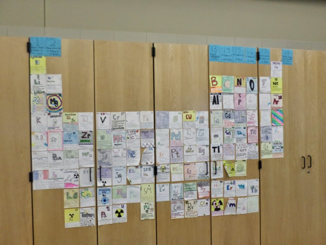 12 Fun and Engaging Periodic Table Activities