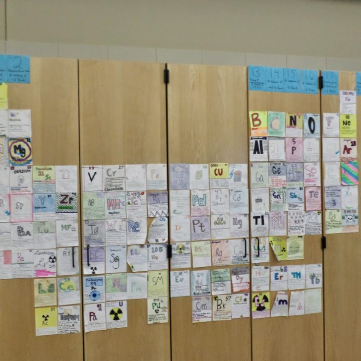 Odd One Out Chemistry Activity | Math = Love