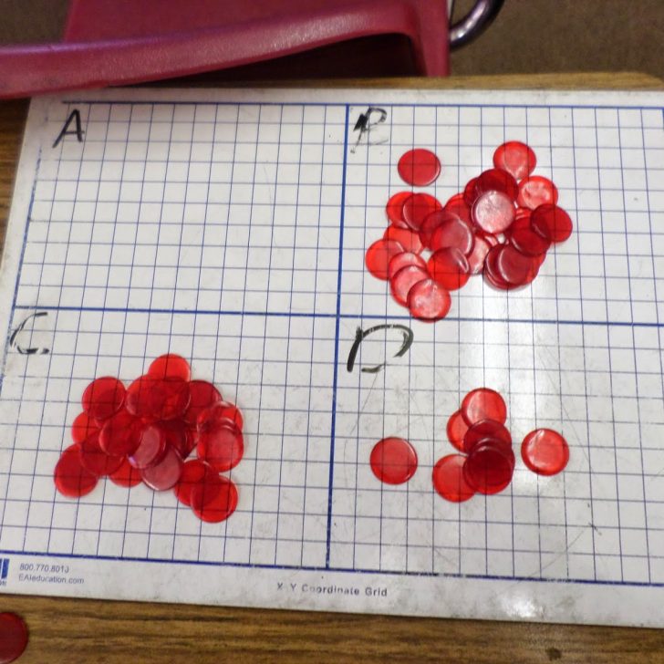 Solving Equations Auction Review Game | Math = Love