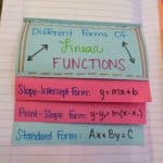 Point-Slope Form Foldable | Math = Love