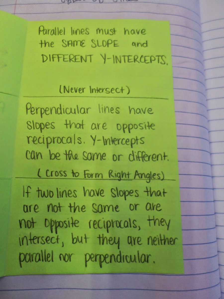 Parallel and Perpendicular Lines Foldable | Math = Love