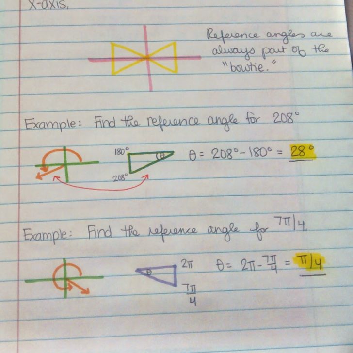 Trigonometry | Math = Love