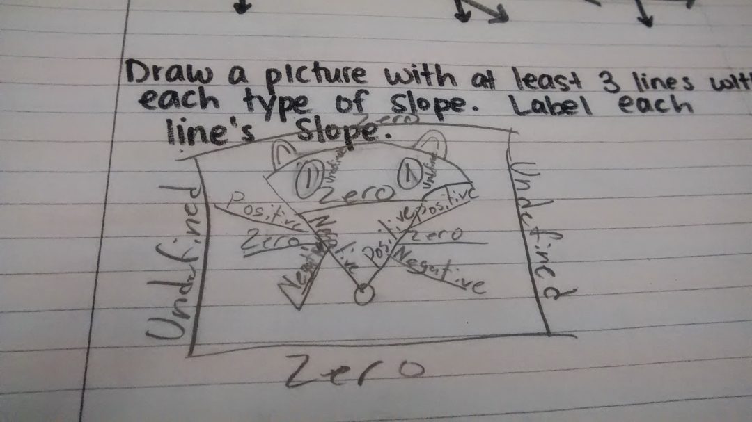 Slope Art Assignment | Math = Love
