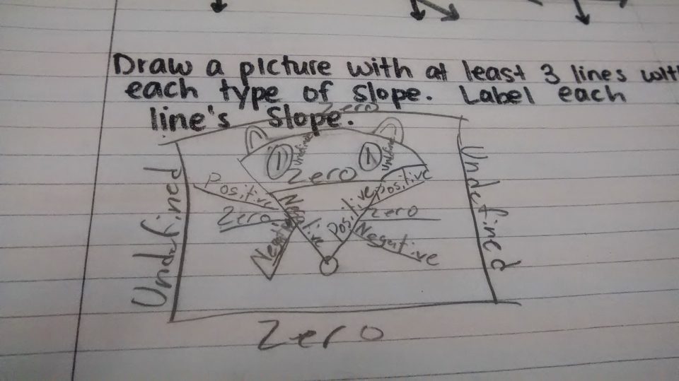 Slope Art Assignment | Math = Love