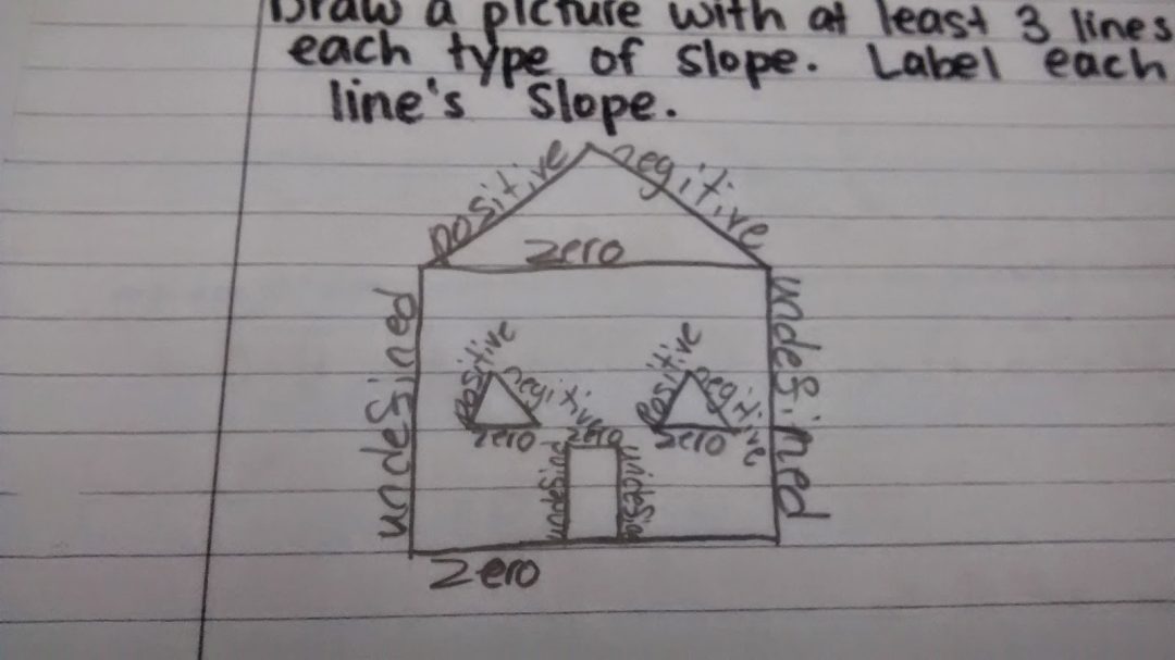 Slope Art Assignment | Math = Love