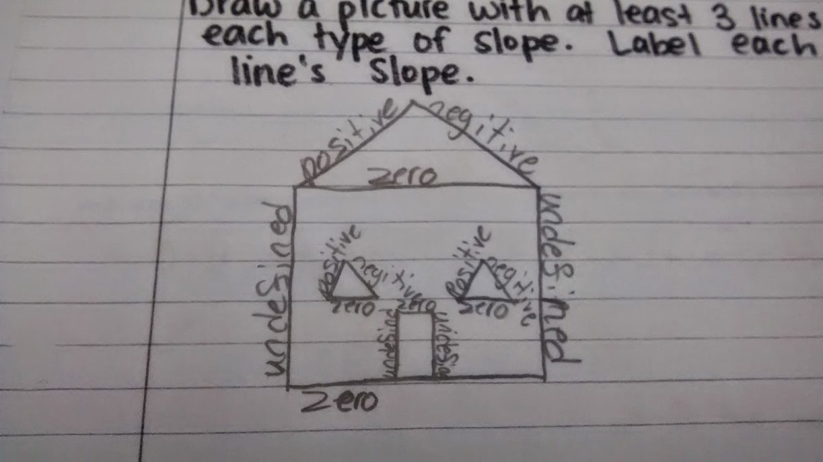 Slope Art Assignment | Math = Love