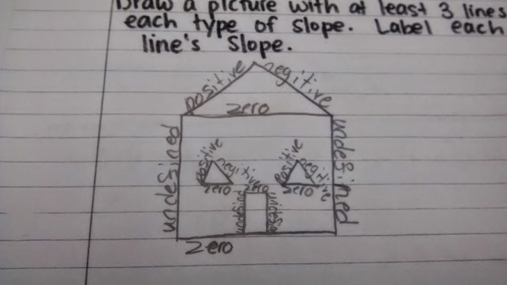 Slope Art Assignment | Math = Love