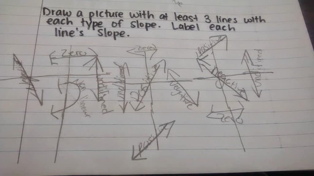 Slope Art Assignment | Math = Love