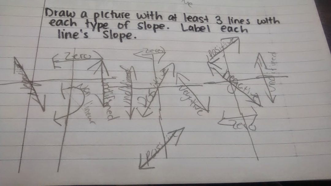 Slope Art Assignment | Math = Love