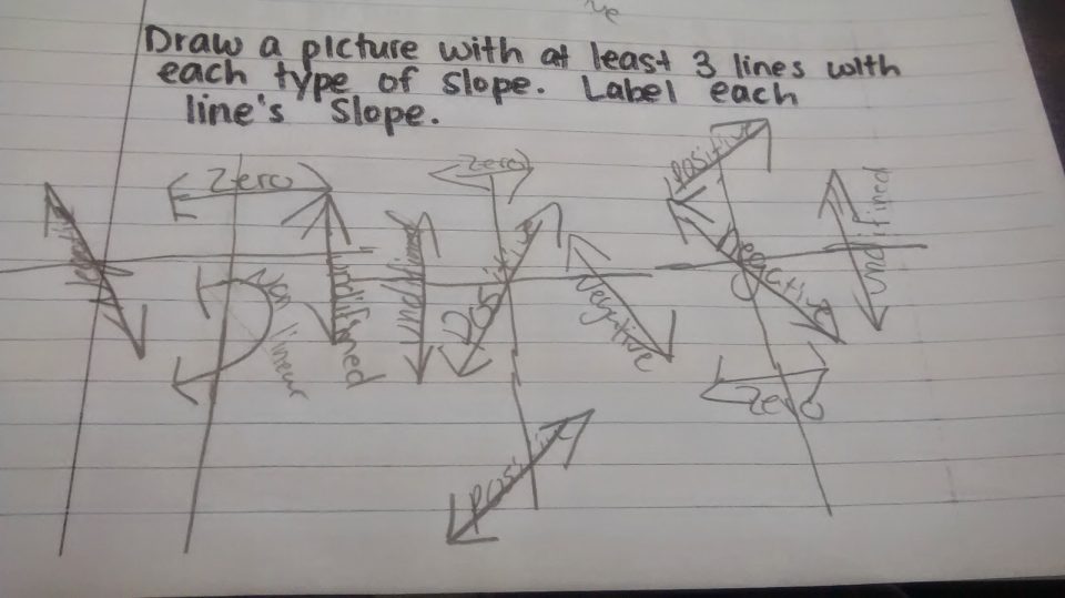 Slope Art Assignment | Math = Love