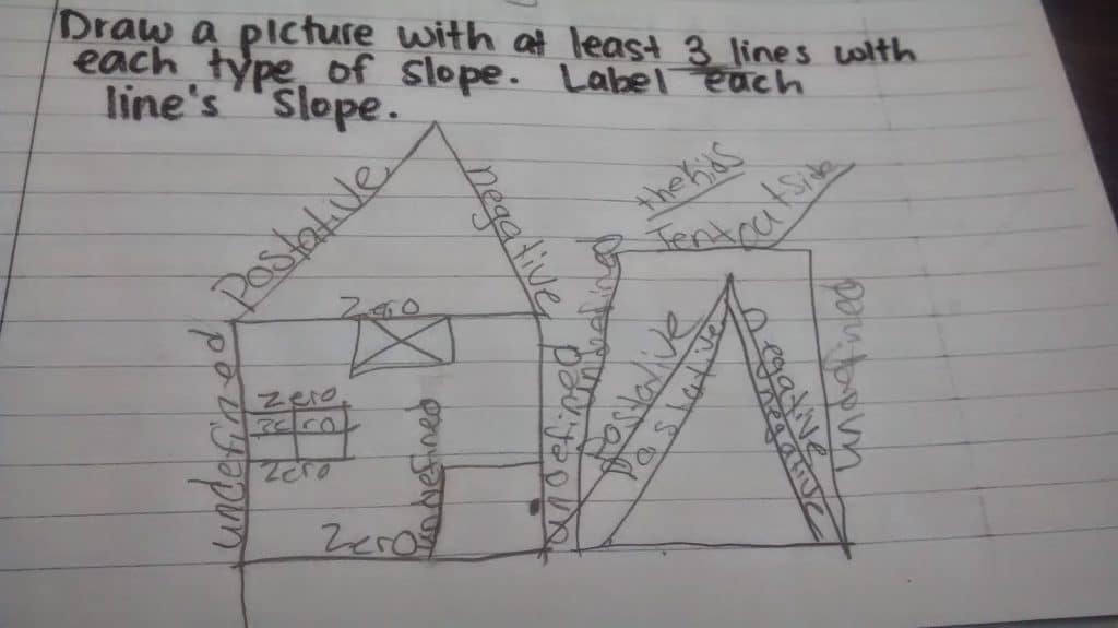 Slope Art Assignment | Math = Love