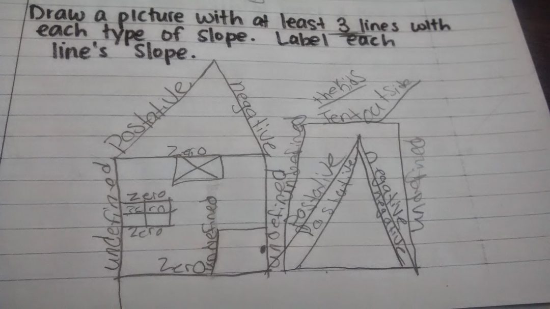 Slope Art Assignment | Math = Love