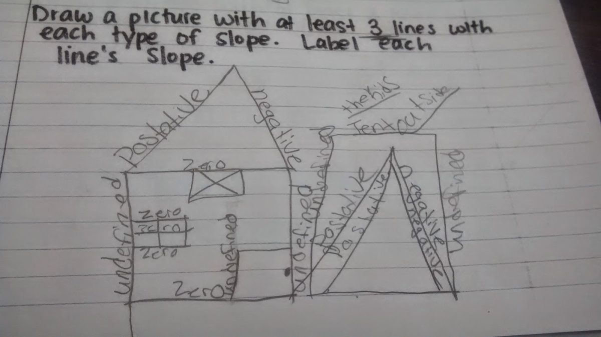 Slope Art Assignment | Math = Love