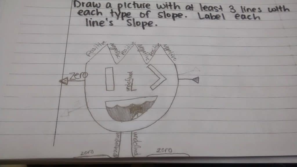 Slope Art Assignment | Math = Love