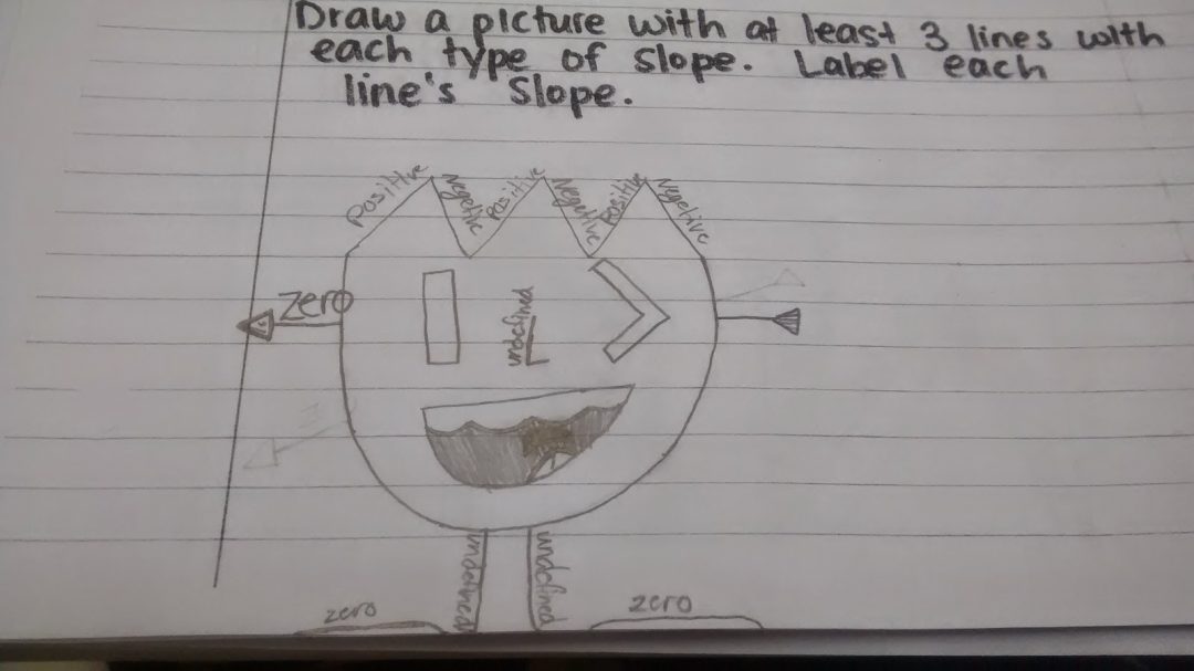 Slope Art Assignment | Math = Love