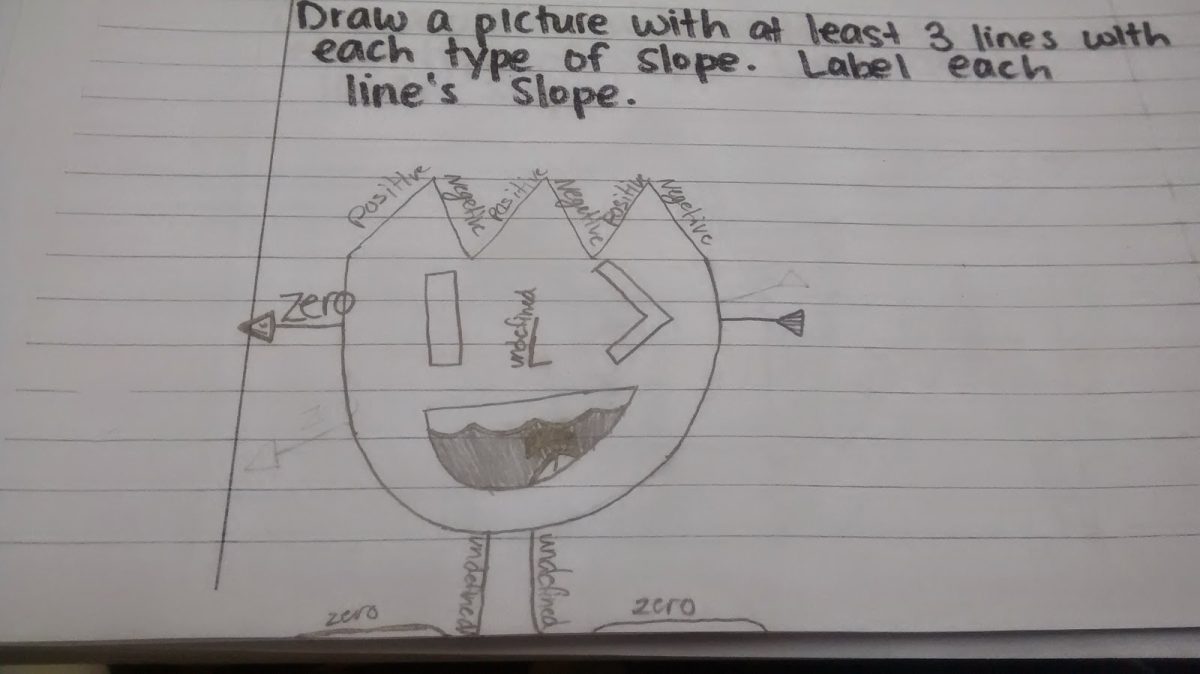 Slope Art Assignment | Math = Love