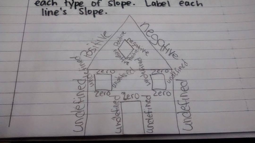 Slope Art Assignment | Math = Love