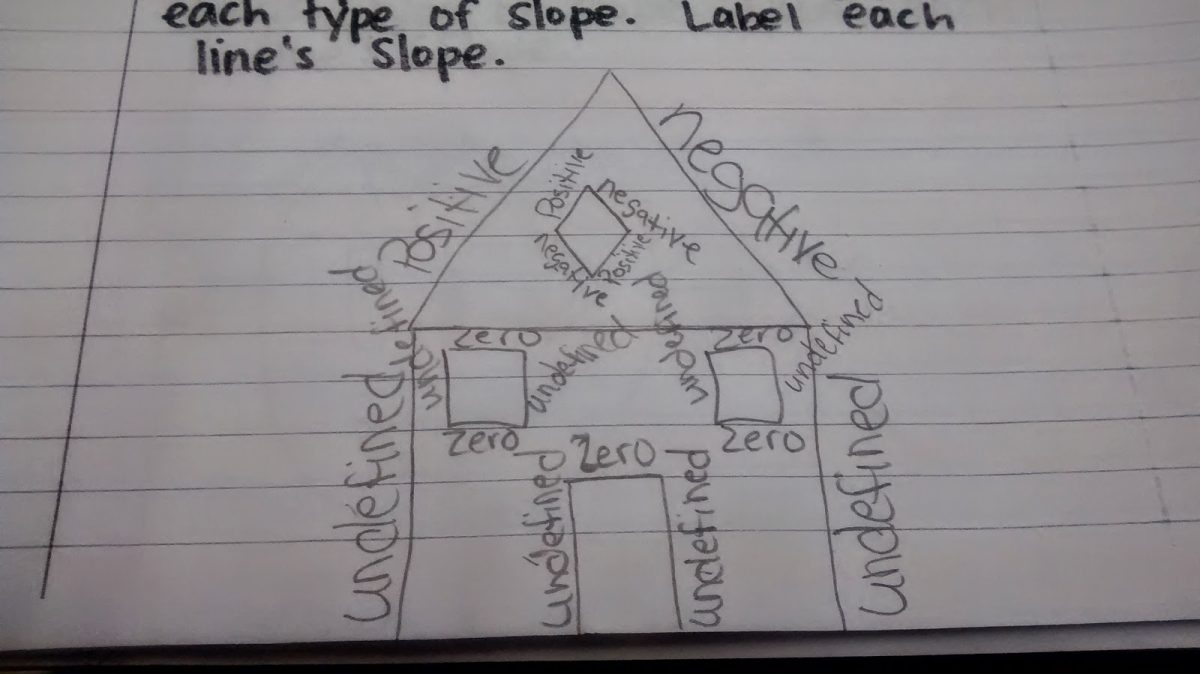 Slope Art Assignment | Math = Love