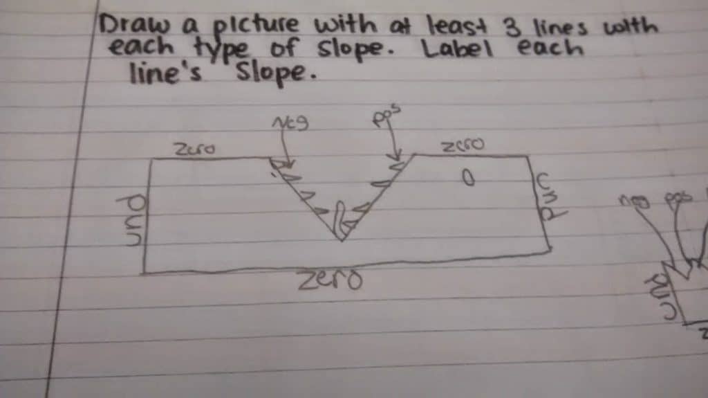 Slope Art Assignment | Math = Love