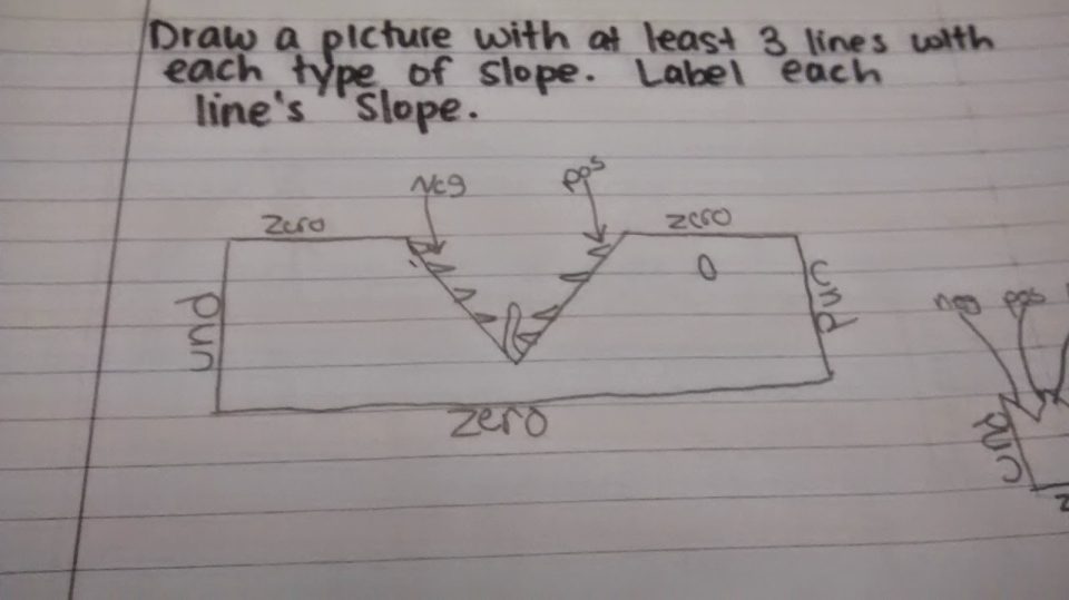 Slope Art Assignment | Math = Love