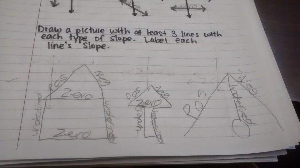 Slope Art Assignment | Math = Love