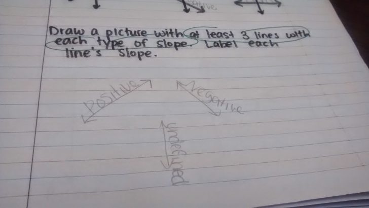 Slope Art Assignment | Math = Love