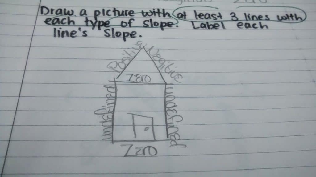 Slope Art Assignment | Math = Love