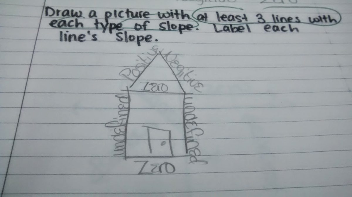 Slope Art Assignment | Math = Love