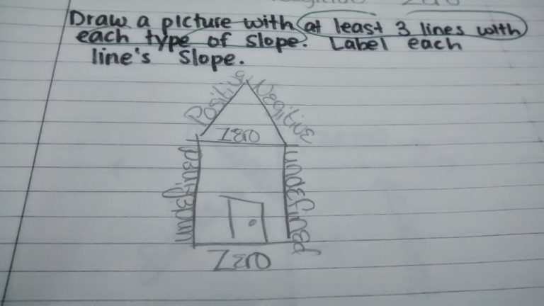 Slope Art Assignment | Math = Love