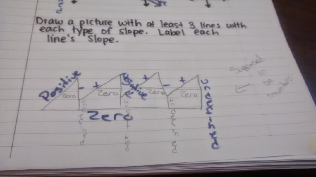 Slope Art Assignment | Math = Love
