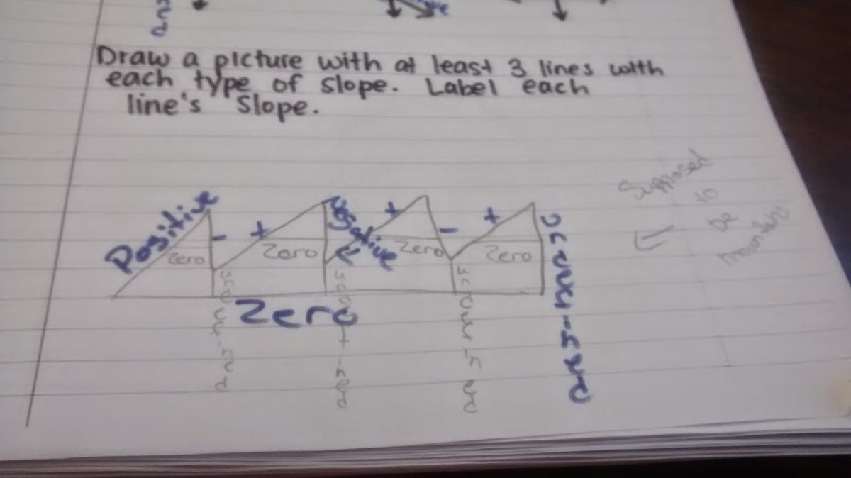 Slope Art Assignment | Math = Love