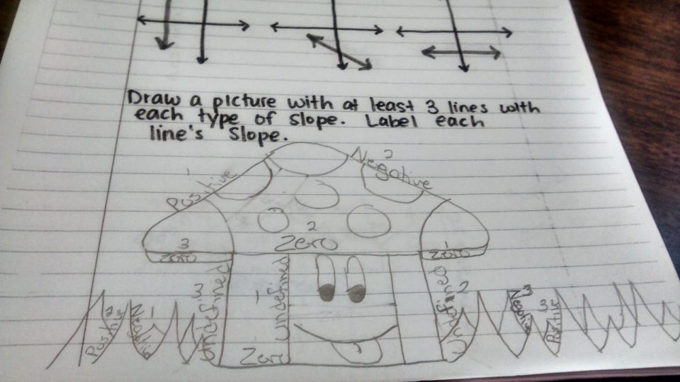 Slope Art Assignment | Math = Love