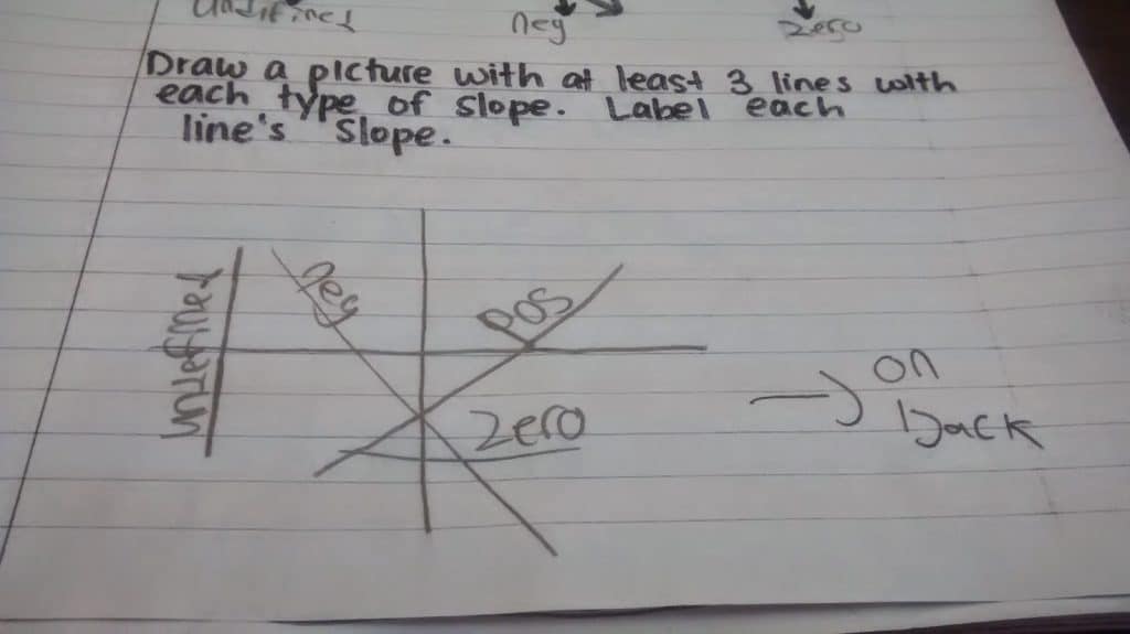 Slope Art Assignment | Math = Love