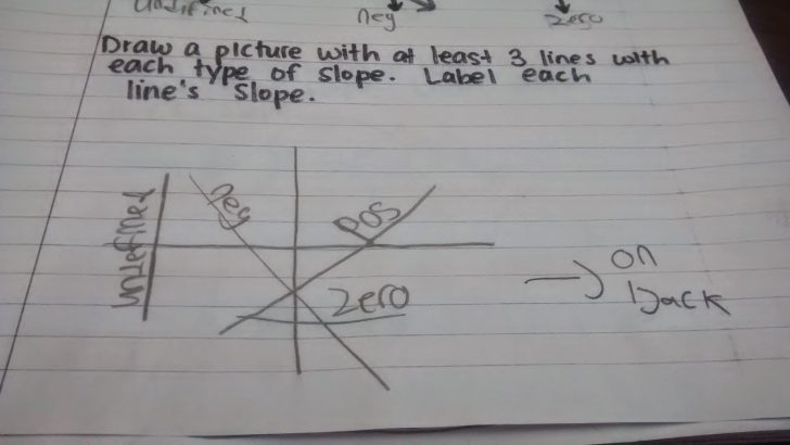 Slope Art Assignment | Math = Love