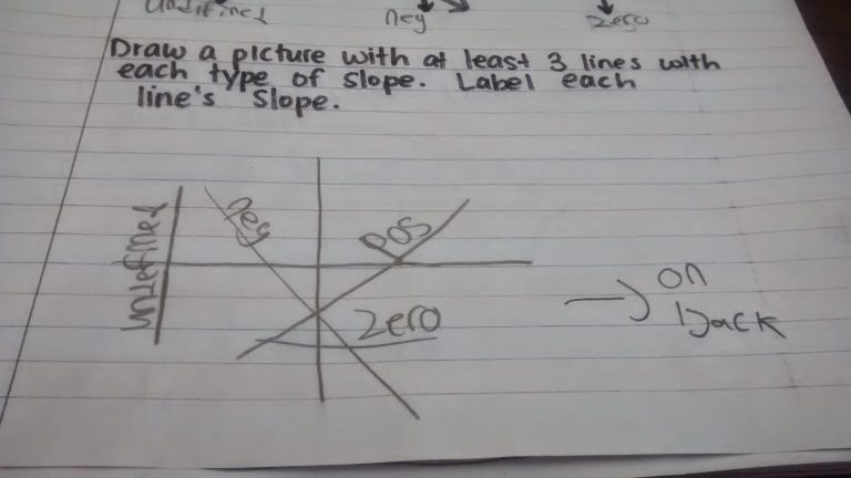 Slope Art Assignment | Math = Love