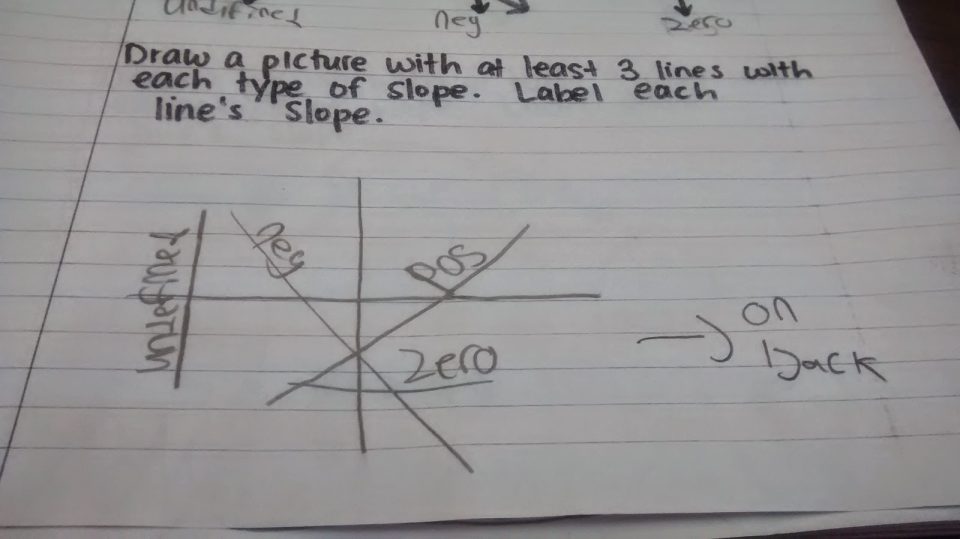 Slope Art Assignment | Math = Love