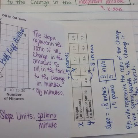 Slope Treasure Hunt Activity | Math = Love