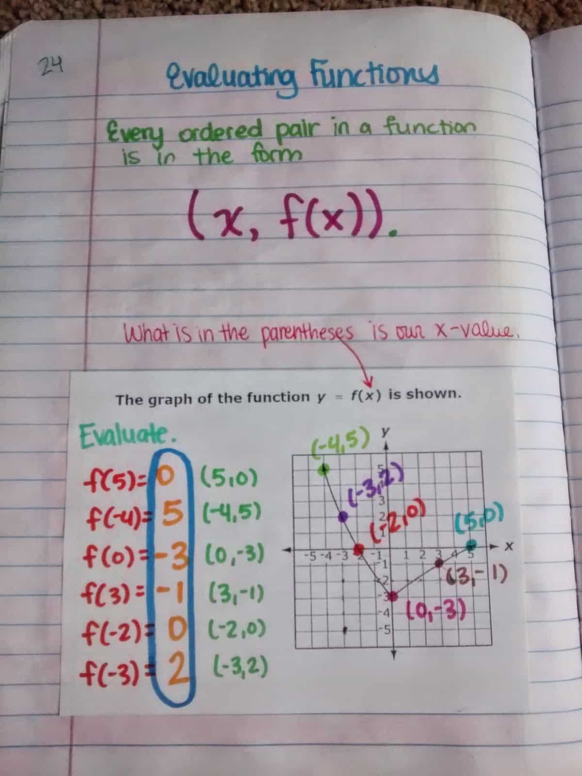 Evaluating Functions Notes Math Love