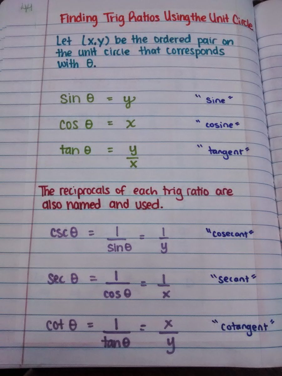 Fill in the Blank Unit Circle Chart | Math = Love