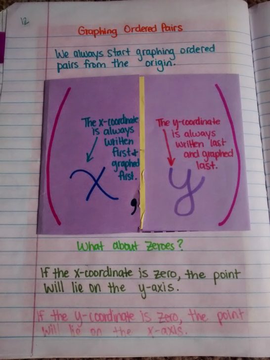 12 Fun & Engaging Coordinate Plane Activities [Free PDFs]