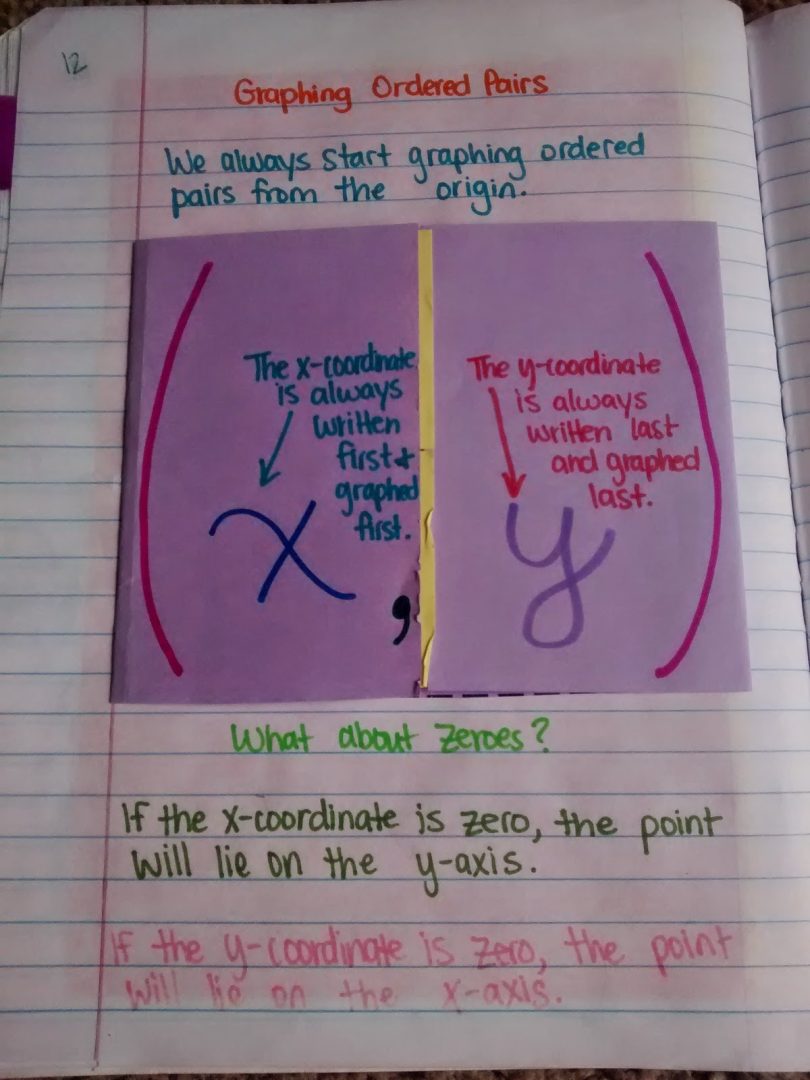 12 Fun & Engaging Coordinate Plane Activities [Free PDFs]