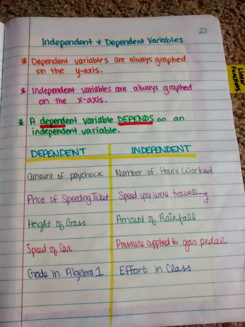 Justifying Function or Not a Function Notes | Math = Love