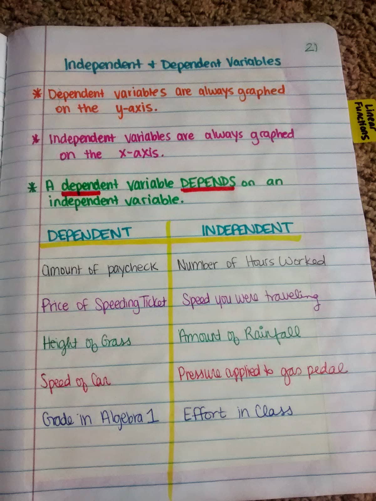 Independent Variable Math