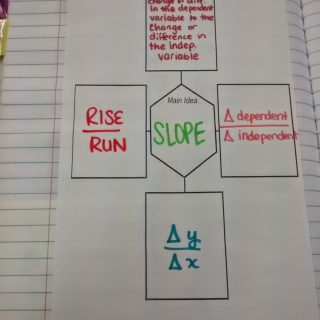 Finding Slope Foldable | Math = Love